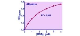 QuantiChrom BCG Albumin Assay Kit